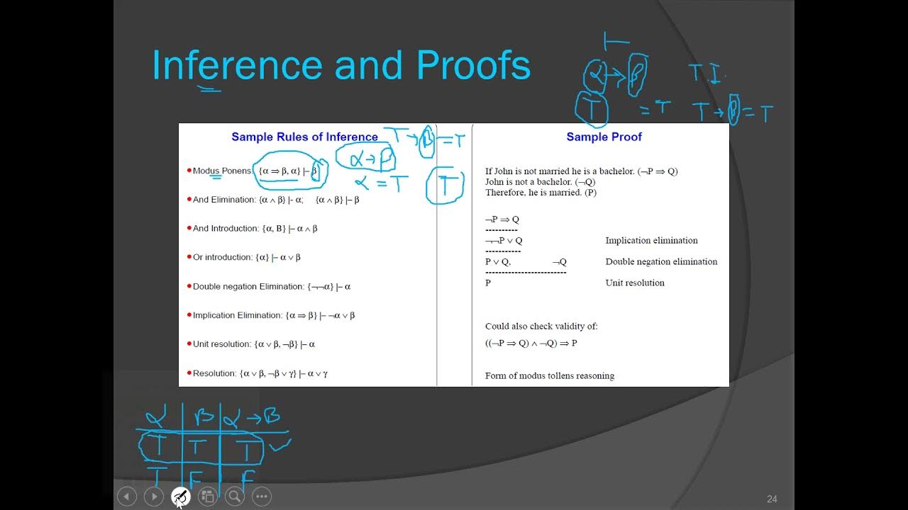 Lec 22 Propositional Theorem Proving Resolution Algorithm Lec Date