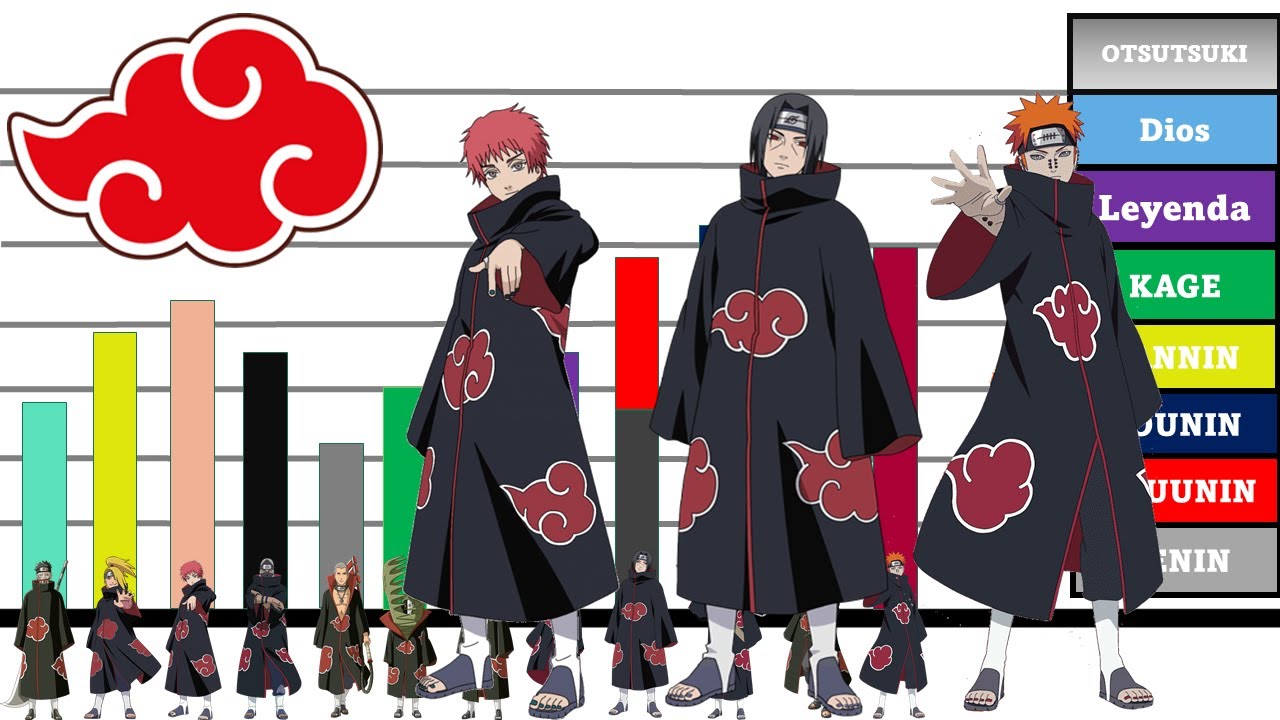 TODOS LOS NIVELES DE PODER DE "AKATSUKI" (EXPLICACION)//Naruto//oby r ...
