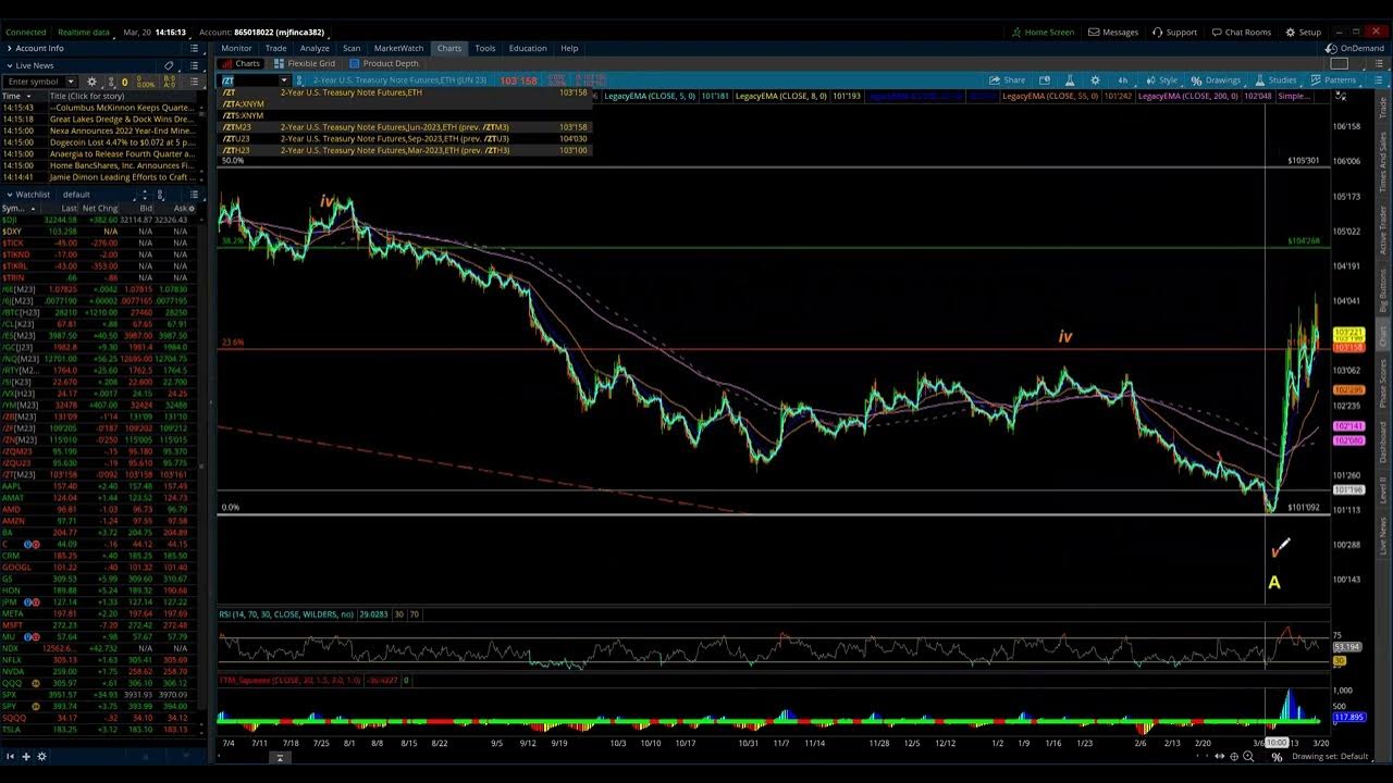S&P 500 & NASDAQ 100 / Elliott Wave Update 3/20/2023 by Michael Filighera - YouTube