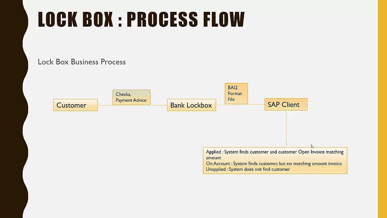 SAP Lockbox Part 1 - YouTube