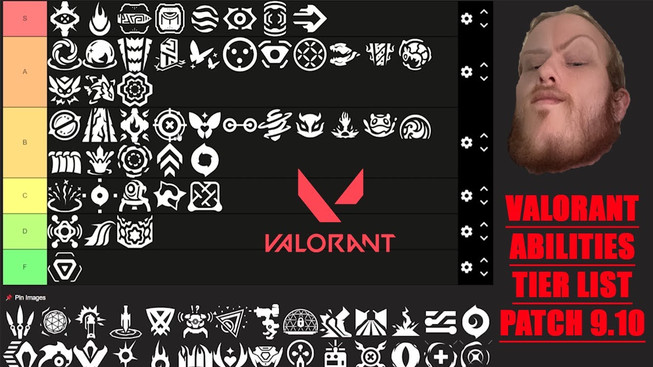 VALORANT AGENT ABILITY TIER LIST PATCH 9.10 - YouTube