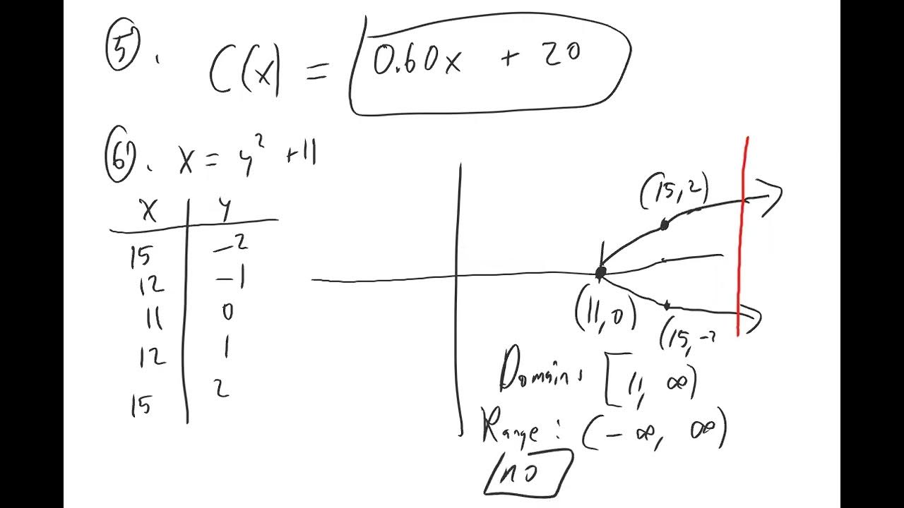 College Algebra Test 2 Review Video by Dr. Joseph Myers - YouTube
