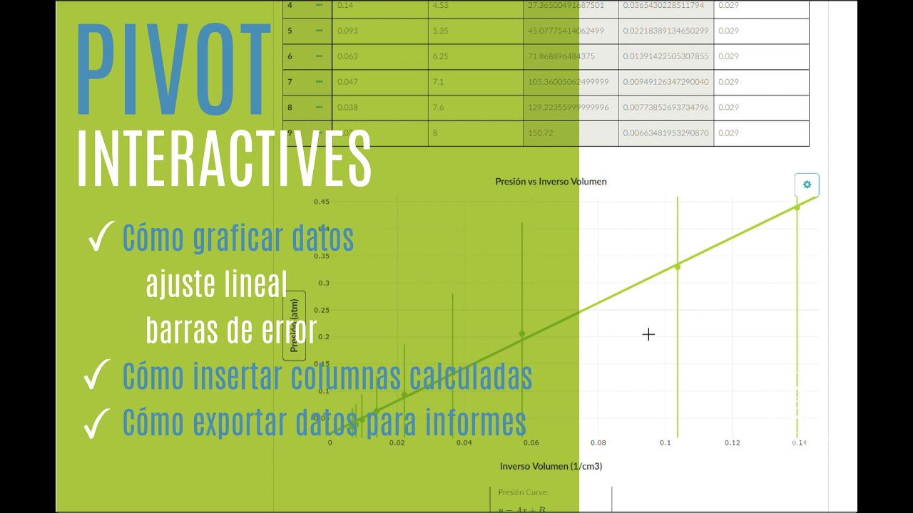 LAB LEARNING Pivot Interactives GRÁFICAS - YouTube