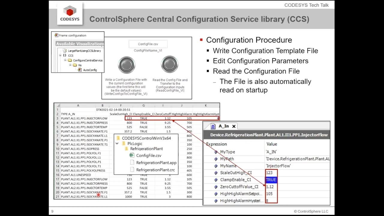 ControlSphere Central Configuration Service Library in Object Oriented Industrial Programming ...