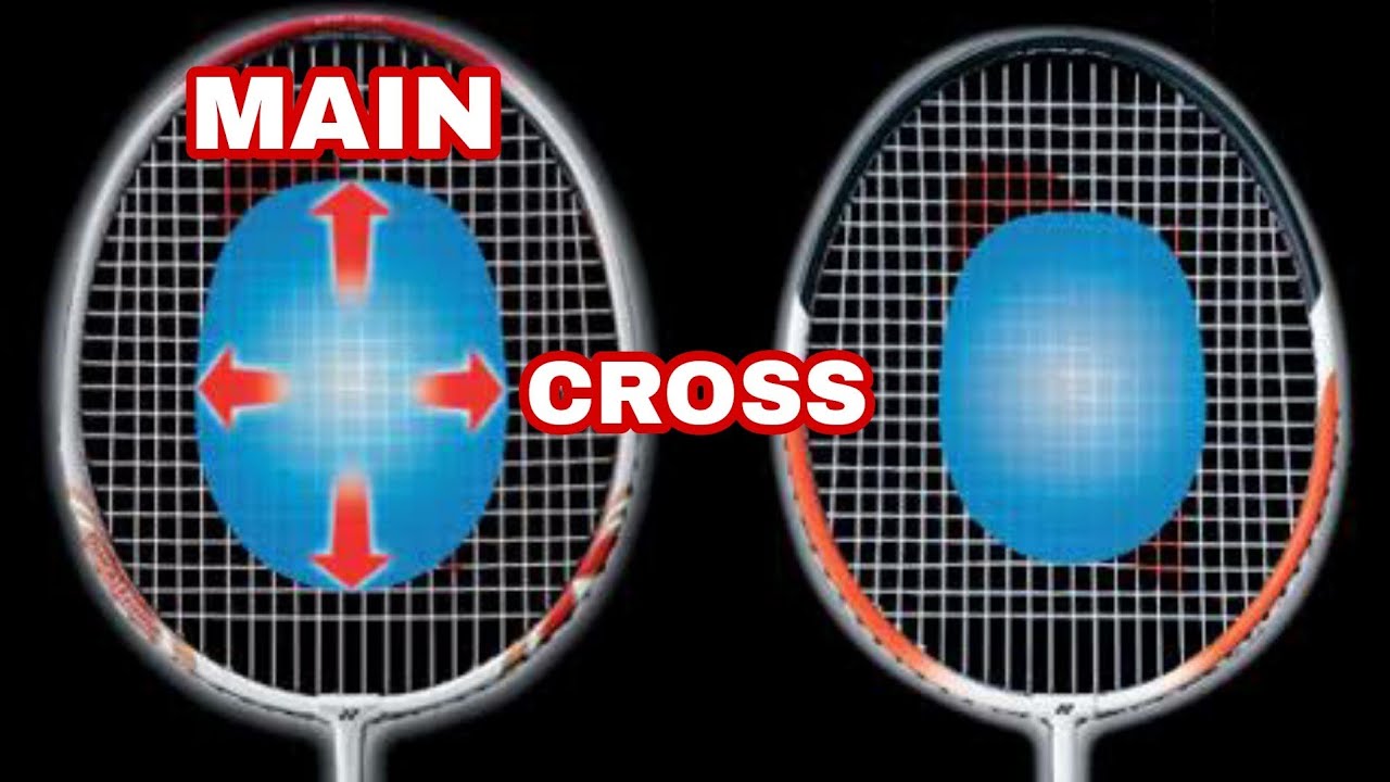 SENAR RAKET MAIN DAN CROSS | RUMUS TARIKAN SENAR RAKET PEMAIN PRO ...