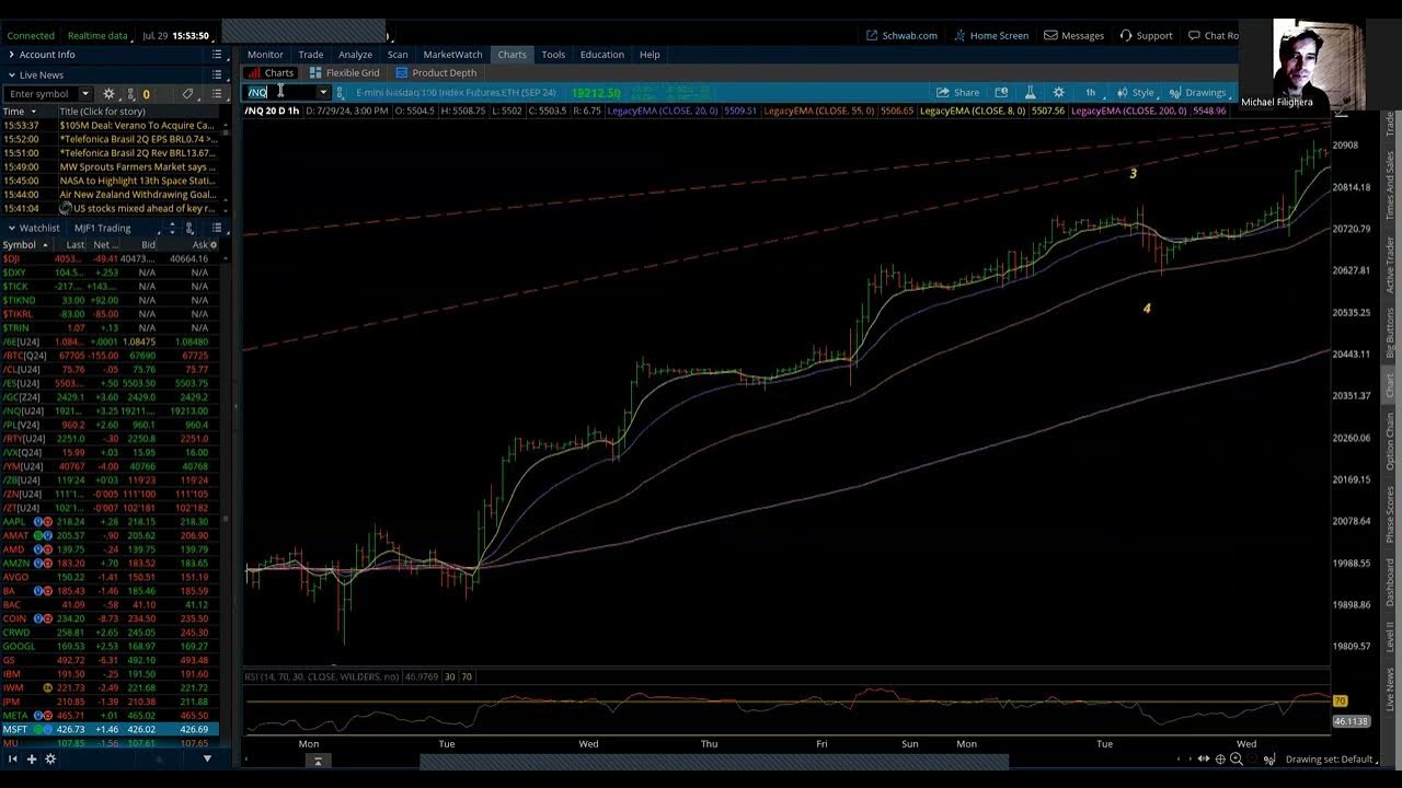 S&P 500 & NASDAQ 100 / Elliott Wave Daily Update 7/29/2024 by Michael Filighera - YouTube