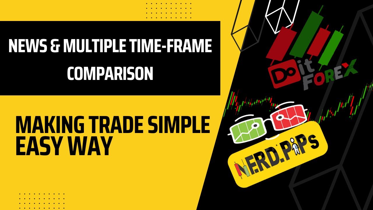 Making Trade Simple | Forex Tutorial | 8- News and Multiple Time-Frame ...