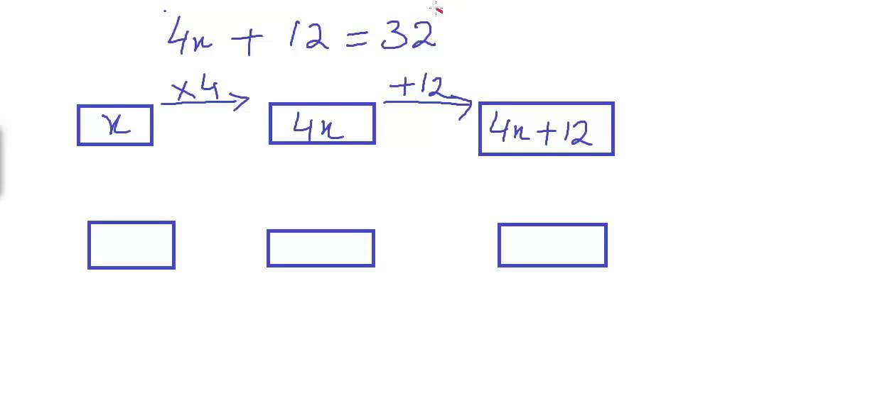 Linear Equations and Backtracking - YouTube
