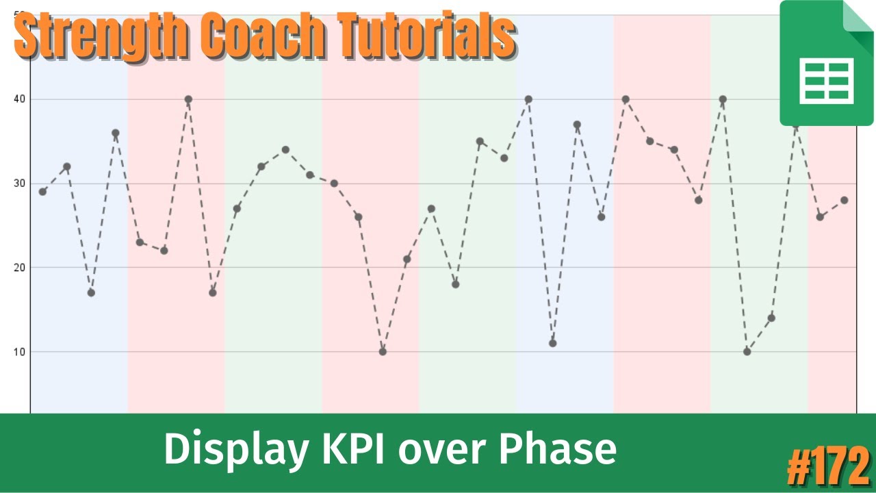 Chart Progress and Show Phases in the Background - YouTube