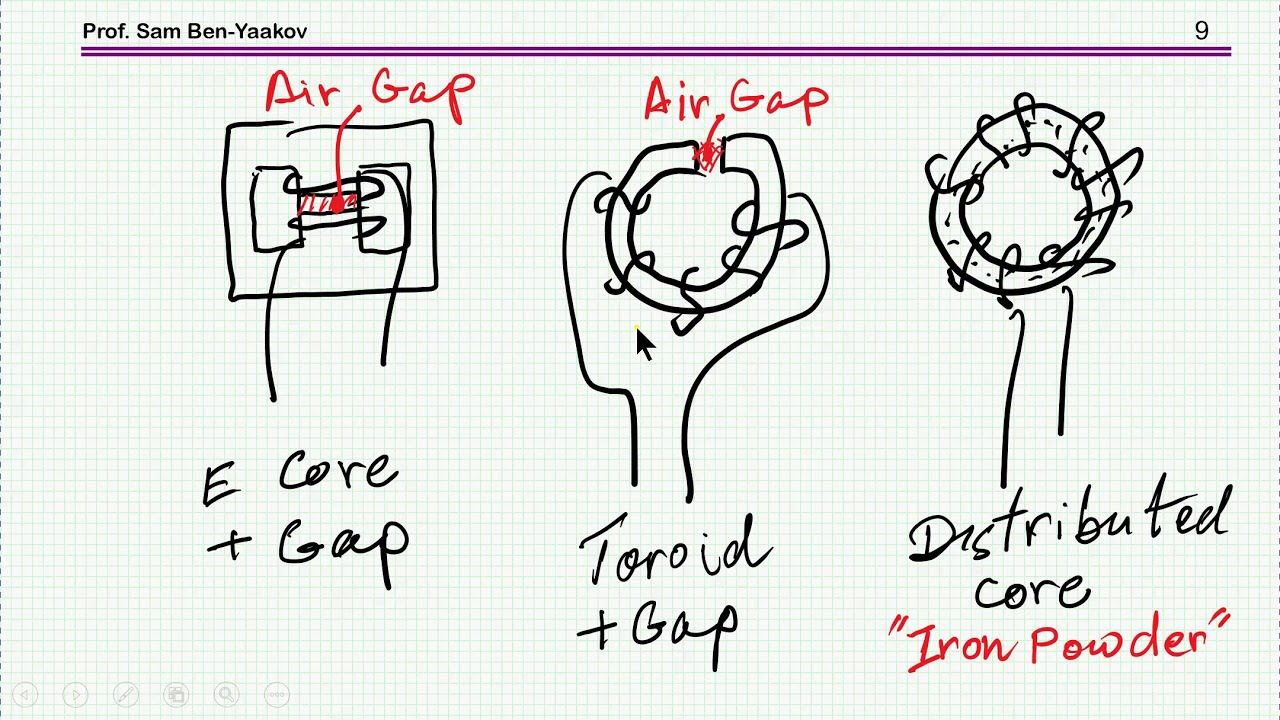 Toroid inductors for resonant converters:The beauty of FEA based ...