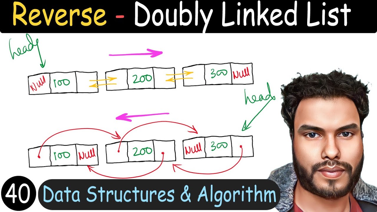 40 Reverse Doubly Linked List Dsa Tutorial Youtube 3664