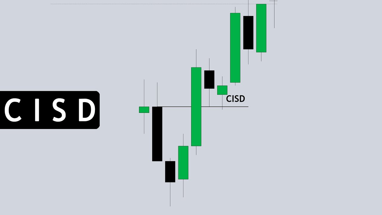 Mentoria Ep. 43 - CISD - Change in State of Delivery - Cambio de estado ...