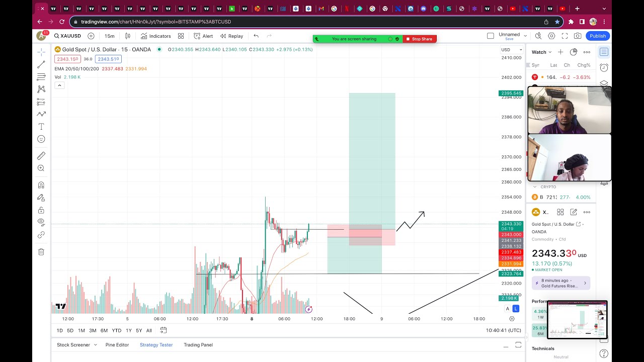 I Lost 5400 Dollars Trading GOLD Xauusd And Learn How To Master i-lost-5400-dollars-trading-gold-xauusd-and-learn-how-to-master