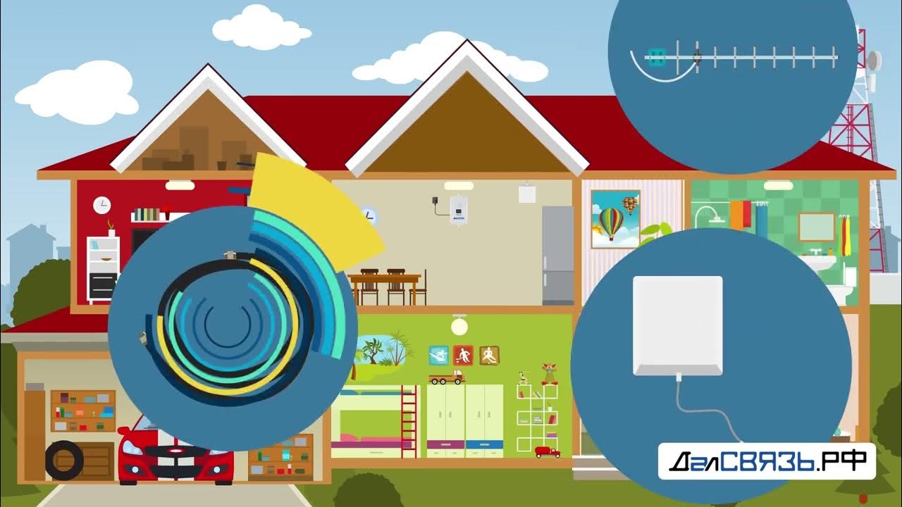 Усиление сигнала сотовой связи и мобильного интернета - YouTube