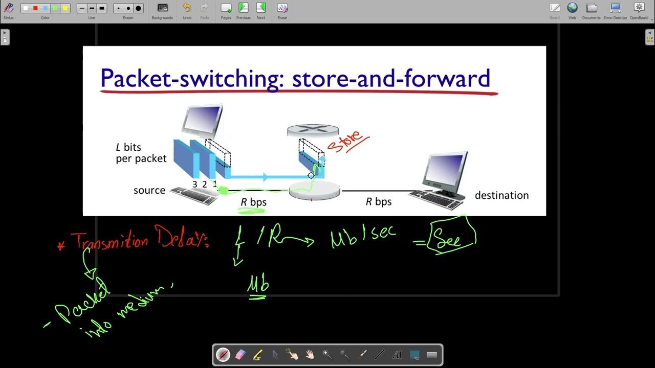Network, Packet Switching and Delays|| Ch1_P2 - YouTube