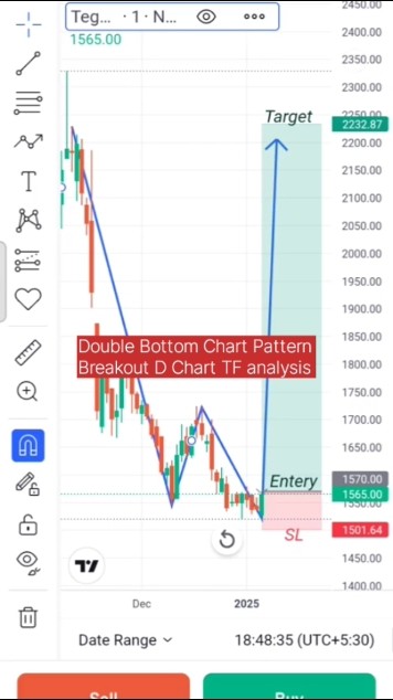 Double Bottom Chart Pattern breakout in Tega industries stock #yt # ...
