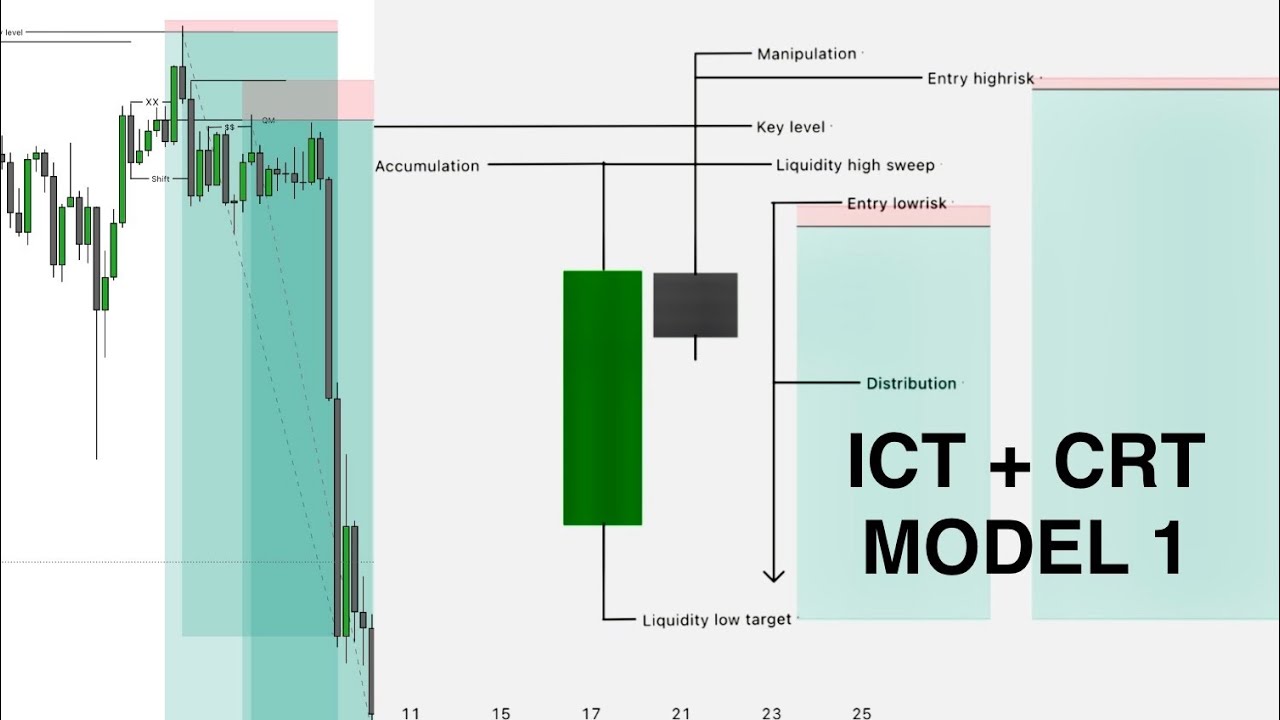 Set Up ICT + CRT (candle range theory) Strategy trading andalan yang ...