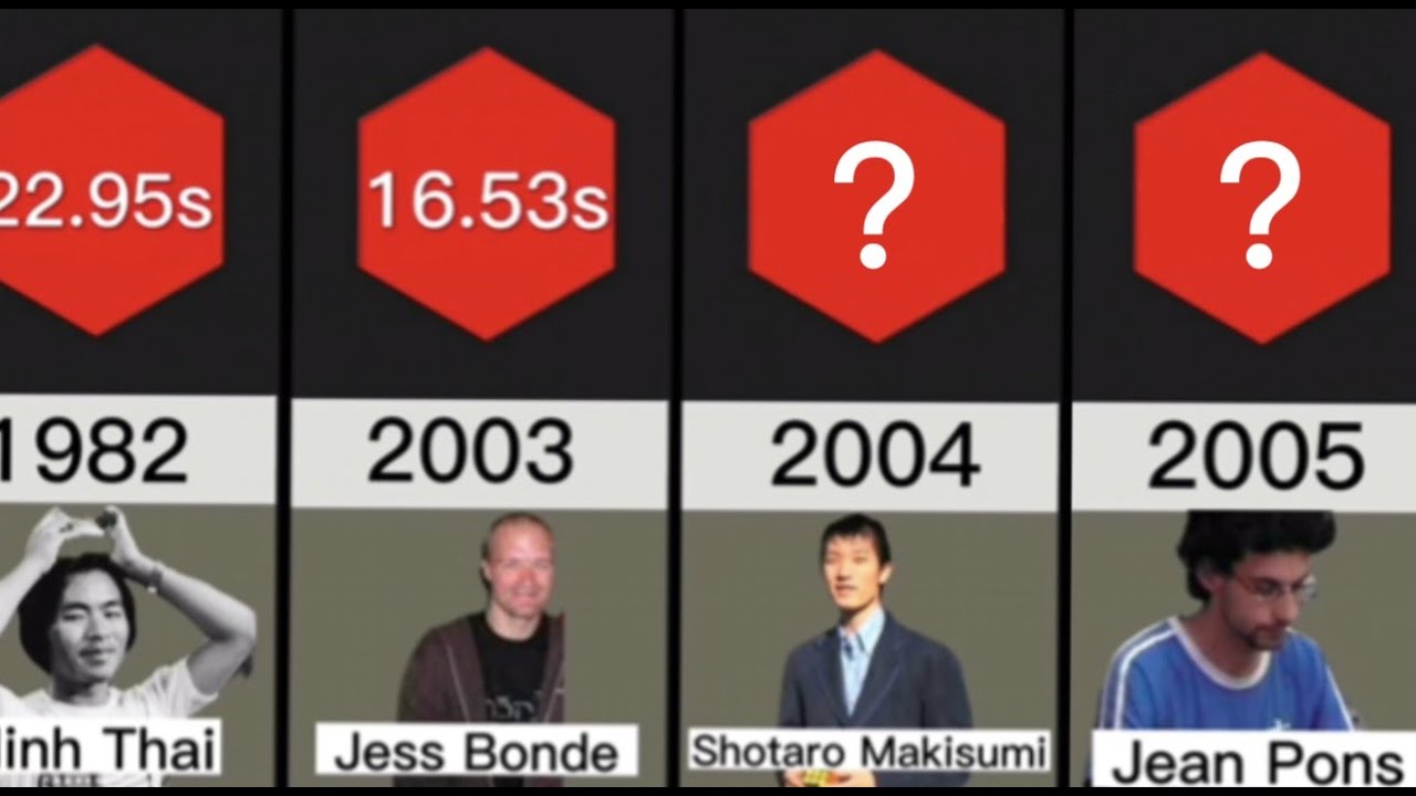 Comparison: History Of Rubik’s Cube World Records… - YouTube