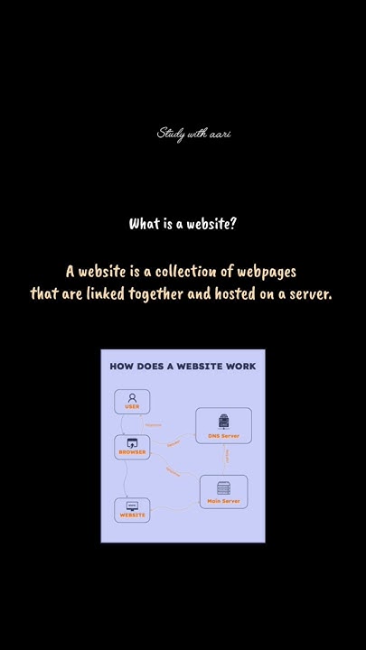 website👩‍💻?#computerengineering #computereducation #computerknowledge #computerlanguages # ...