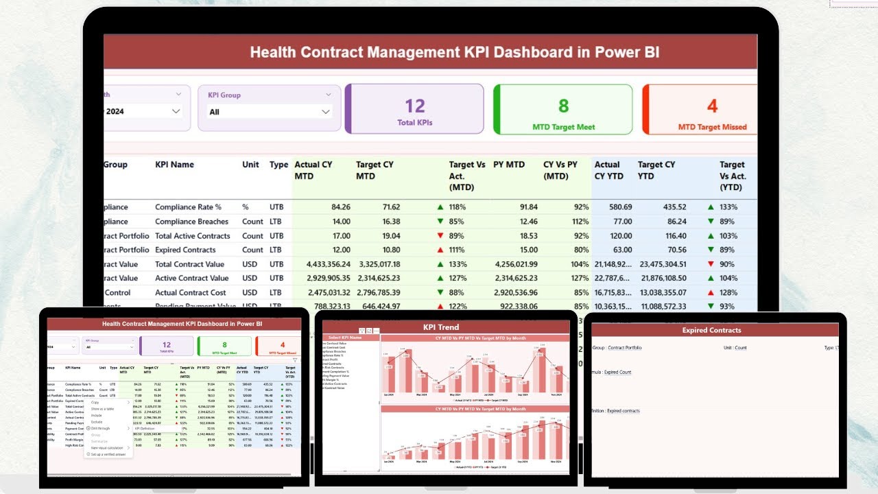 Health Contract Management KPI Dashboard in Power BI - YouTube