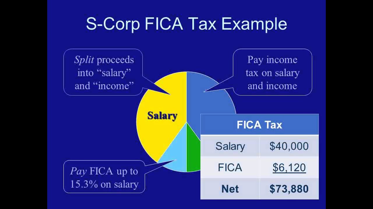 S-Corporations Tax Strategies - YouTube