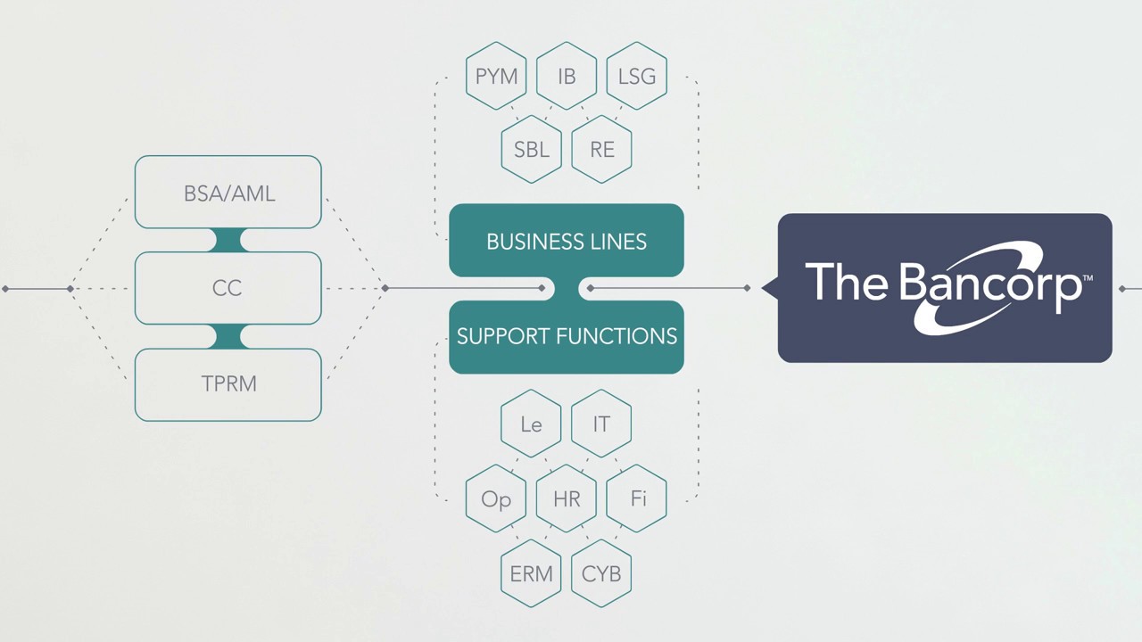 Integrated Compliance Plan: A Roadmap for the Future - YouTube