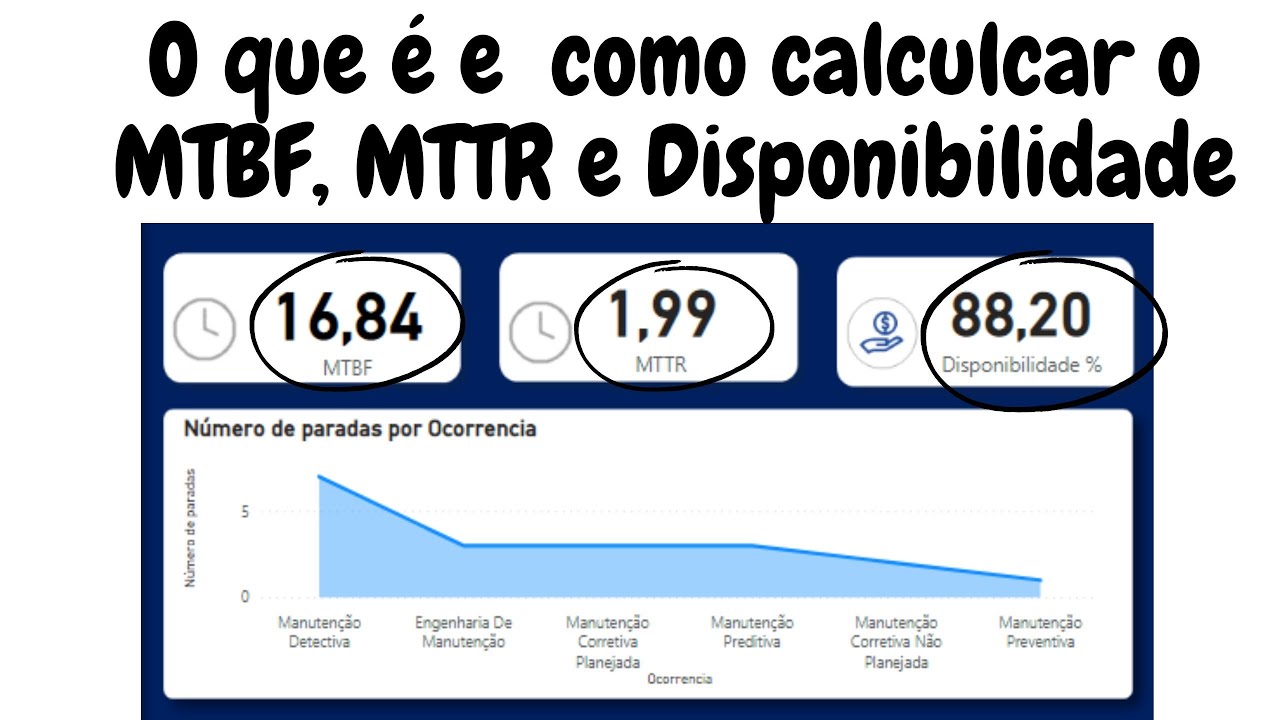 O que é e como calcular o MTBF, MTTR e Disponibilidade | Power BI - YouTube