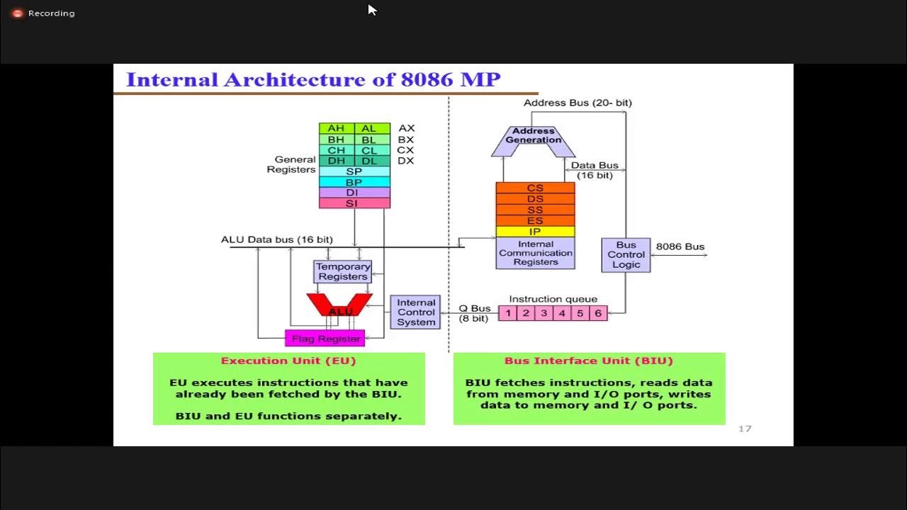 Microprocessor and Assembly Programming Language || Microprocessor Bangla tutorial - YouTube