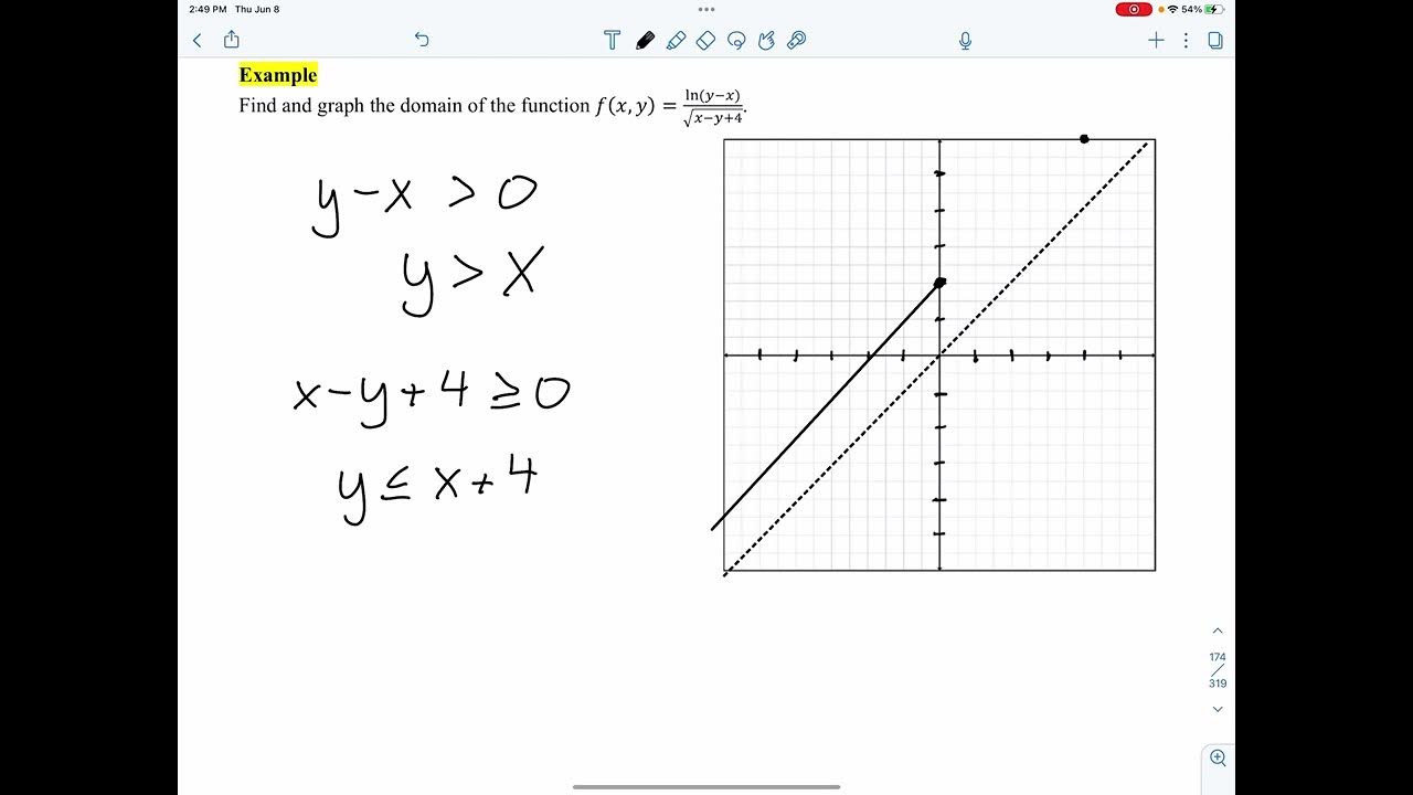 Calculus III - Unit 3 Section 1 - Domain Part 2 - YouTube