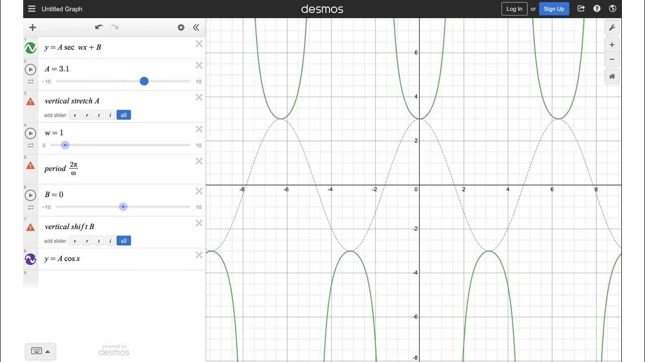 Transformations of secant and cosecant graphs - YouTube