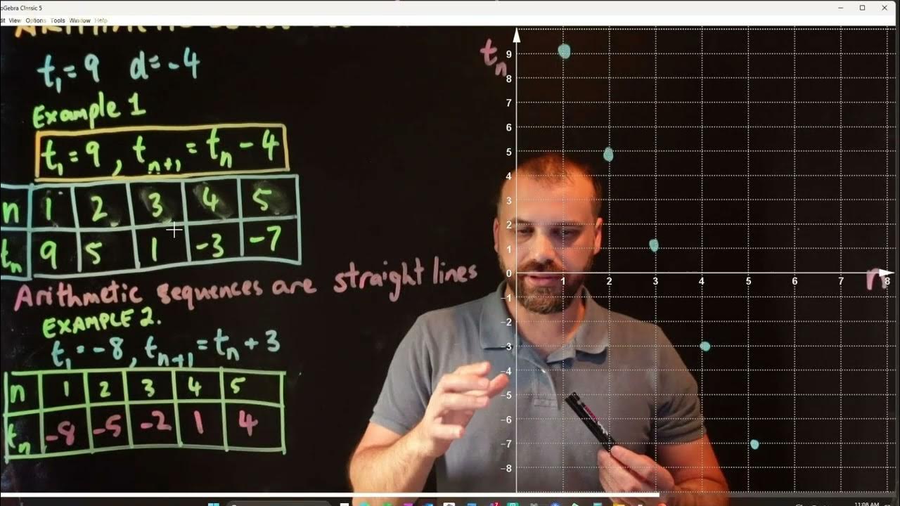 Arithmetic Sequences Graphing - YouTube