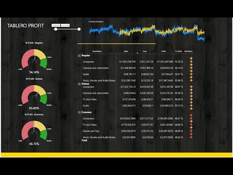 Indicador de Gestión con tacómetro y semáforo en Power BI - YouTube