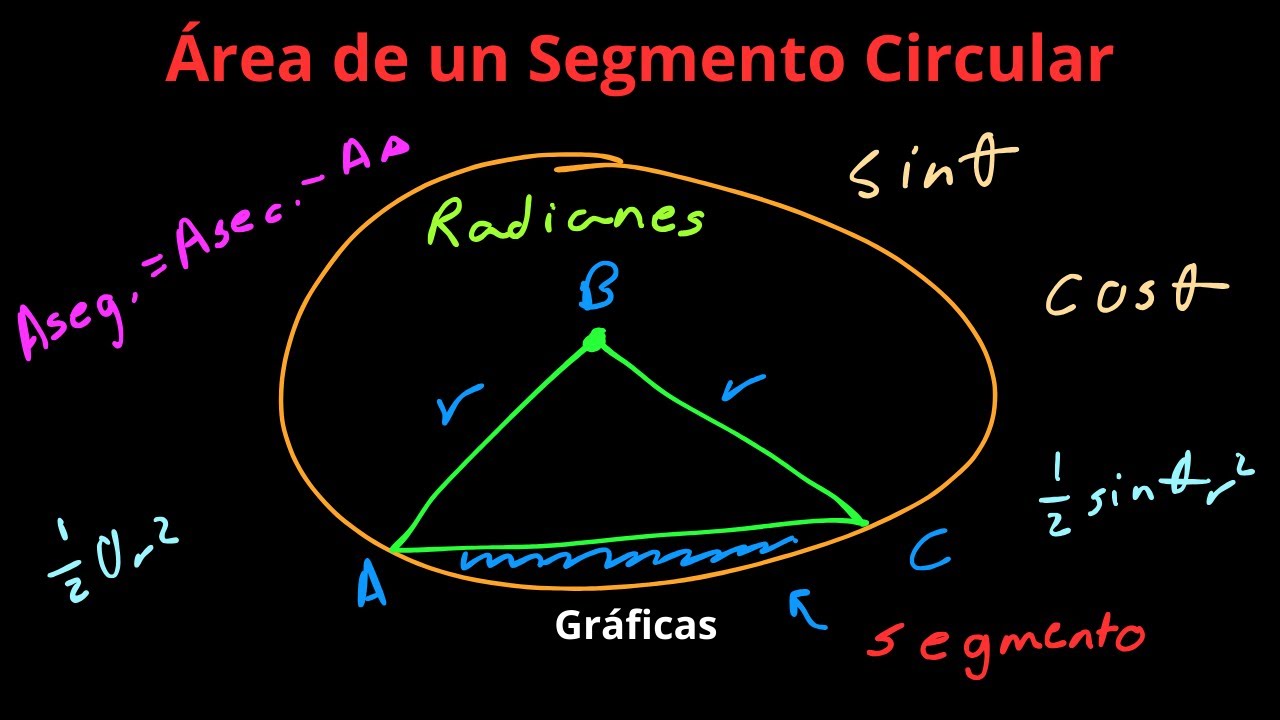 Encuentra el Area de un Segmento Circular | Gráficas - YouTube