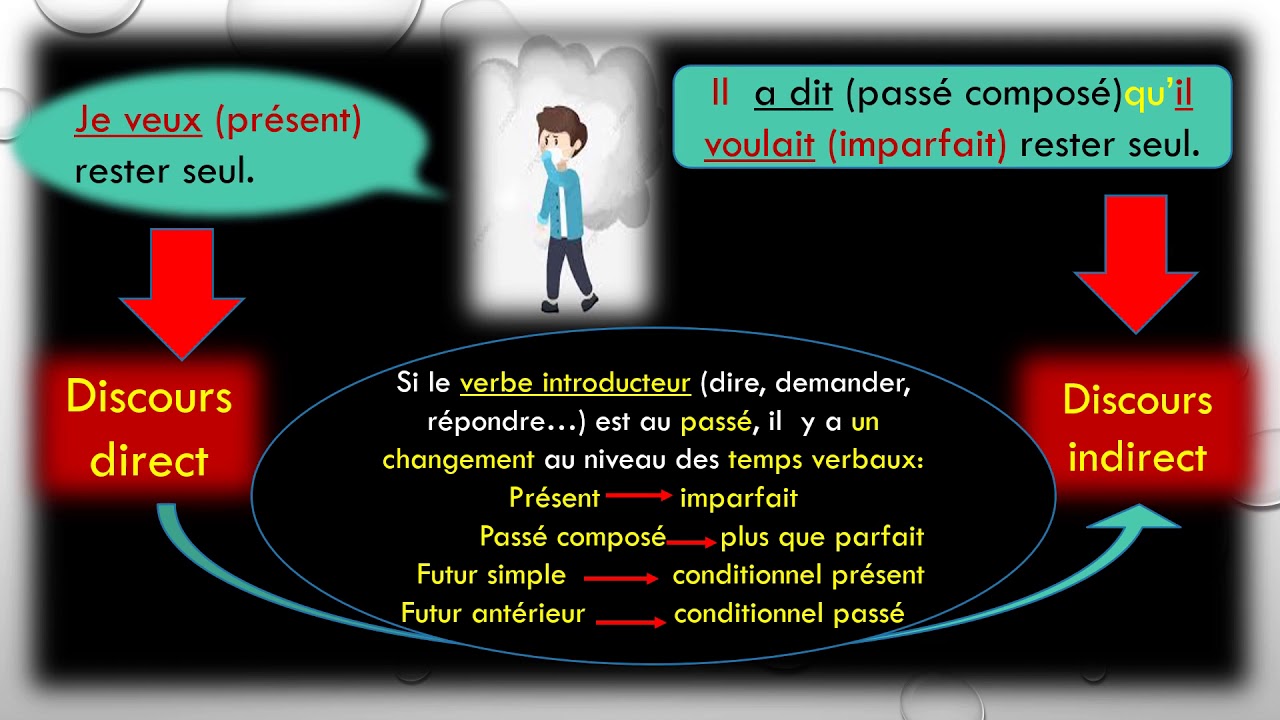 Discours Direct Et Discours Indirect pour R ussir Concours discours-direct-et-discours-indirect-pour-r-ussir-concours