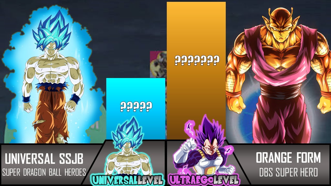 Universal SSJ Blue Goku Vs Piccolo All Forms Power Levels Over The ...