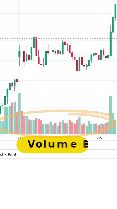 How to Predict Big Market Moves with Volume Contraction! 🚀 #trading # ...