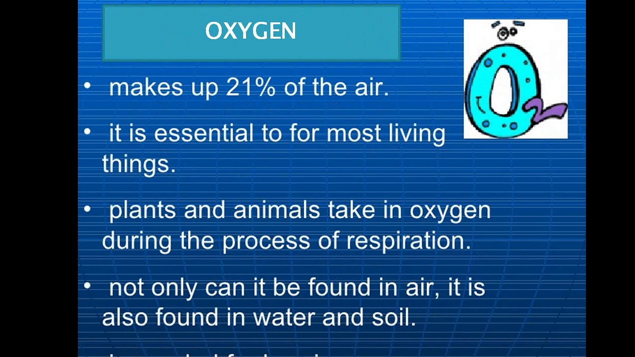Vidyananda School | Subject-Science | COMPOSITION OF AIR | Grade- 5 & 6 ...