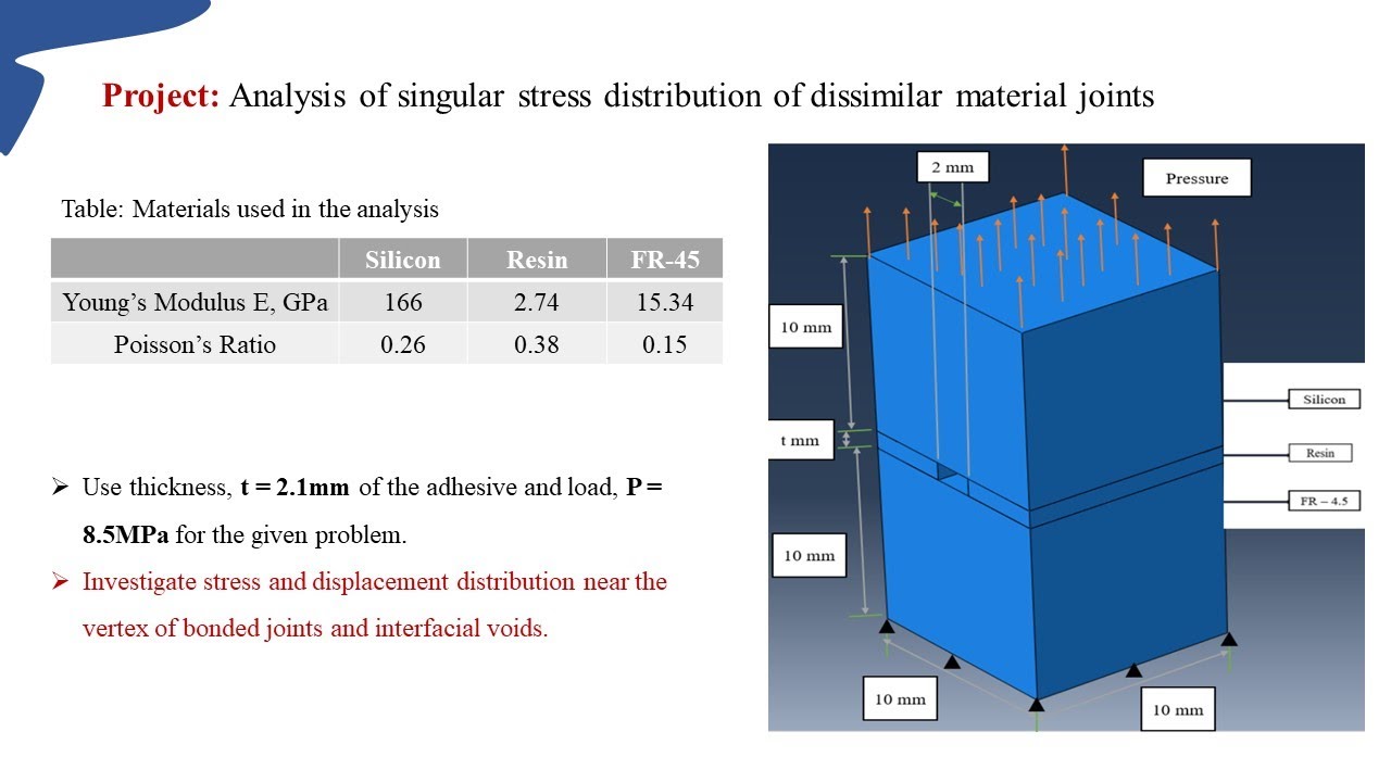 Analysis of singular stress distribution of dissimilar material joints ...