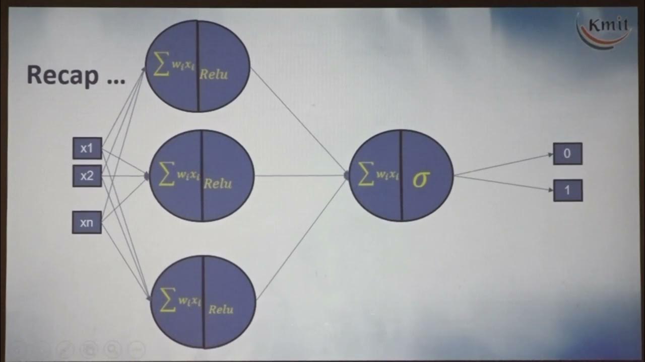 AUTO ENCODERS (AE) - YouTube