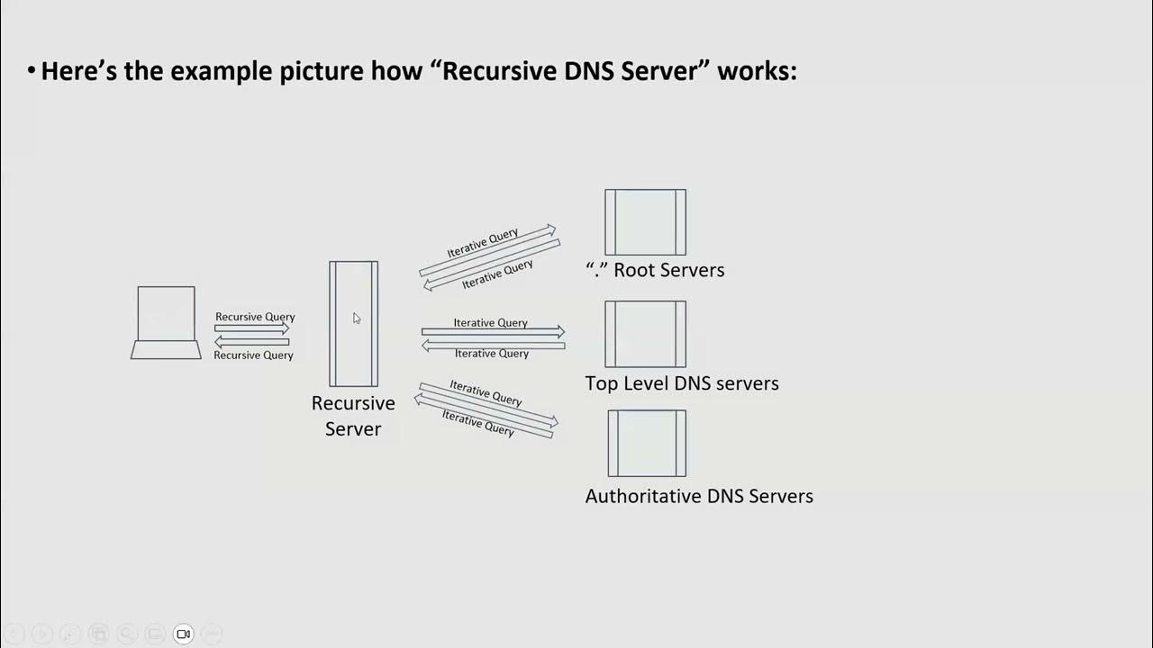 Setting up Simple Anycast DNS Resolver for ISP by Kaung Khant kyaw (MMIX) - YouTube
