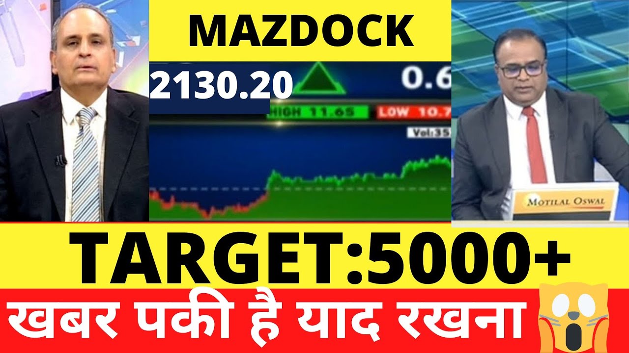 MAZDOCK SHARE LATEST NEWS, MAZAGON DOCK SHARE TARGET, MAZDOCK SHARE ...