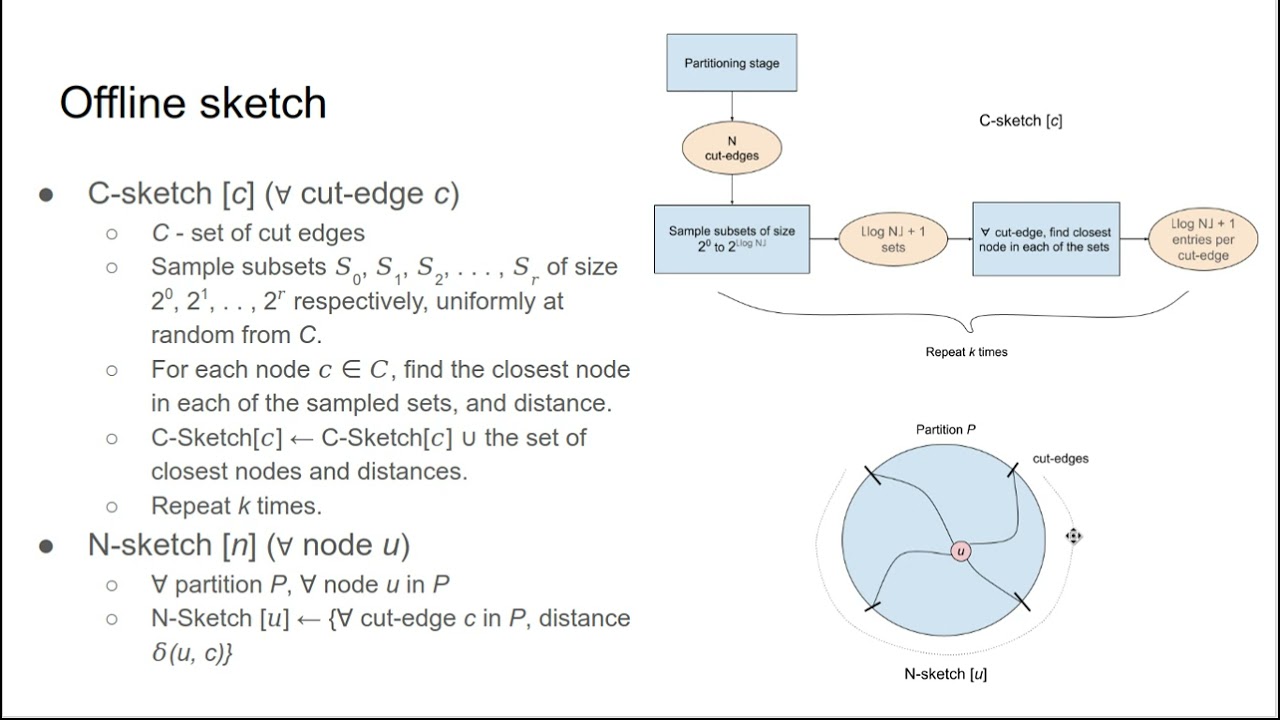 Sketch-Based Algorithms for Approximate Shortest Paths in Road Networks ...
