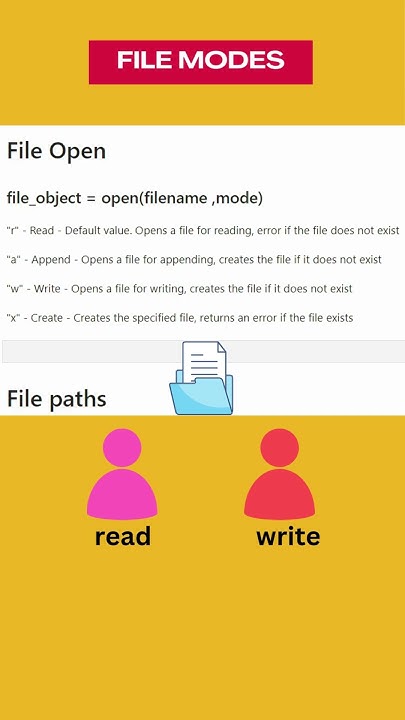 Different Modes To Open A File In Python Pythonforbeginners Freepythoncourse