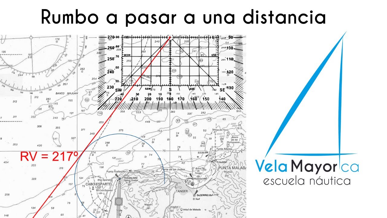 Calculo Rumbo para pasar a una distancia de un punto en la carta ...