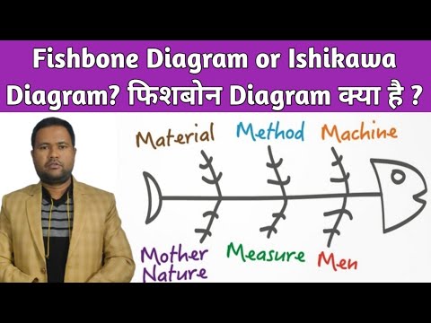 what is fishbone Diagram | How to find route-cause Using 6M tool ...