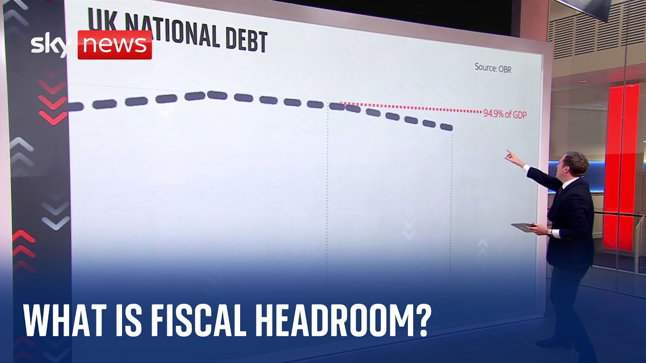 UK economy: What is fiscal headroom? - YouTube