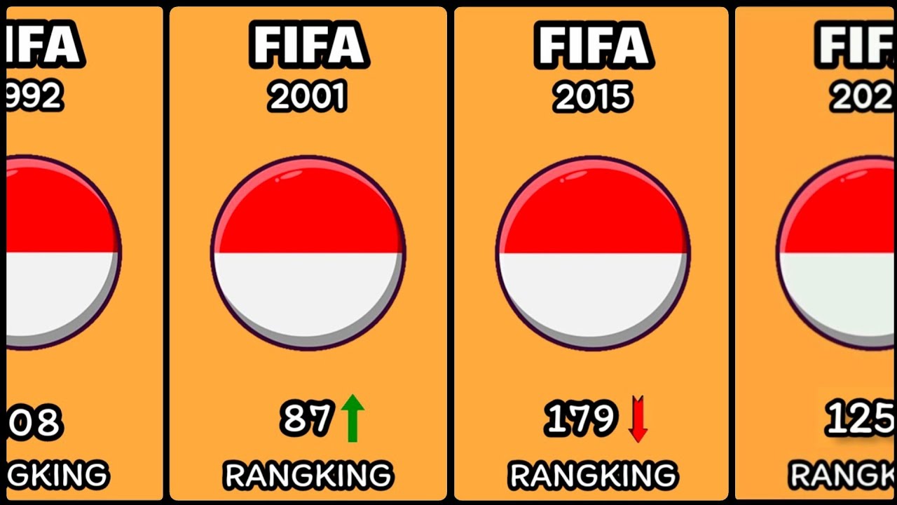 PERINGKAT FIFA TIMNAS INDONESIA DARI TAHUN KE TAHUN (1992 - 2024) - YouTube