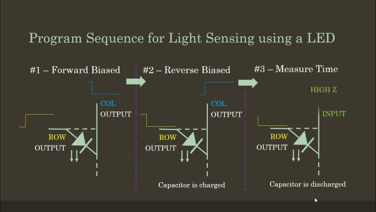 Microbit with Arduino IDE: LED Matrix's dual functionality - display ...