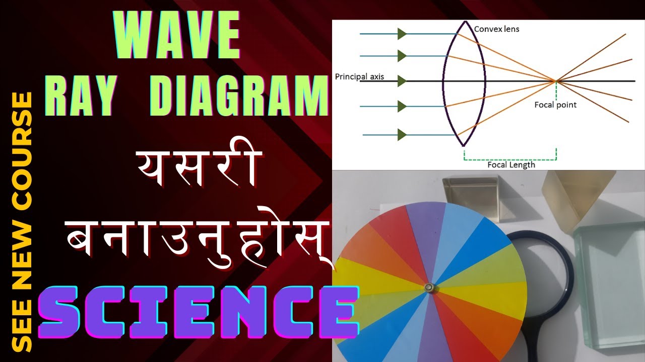 Wave|| Ray Diagram|| SEE - YouTube