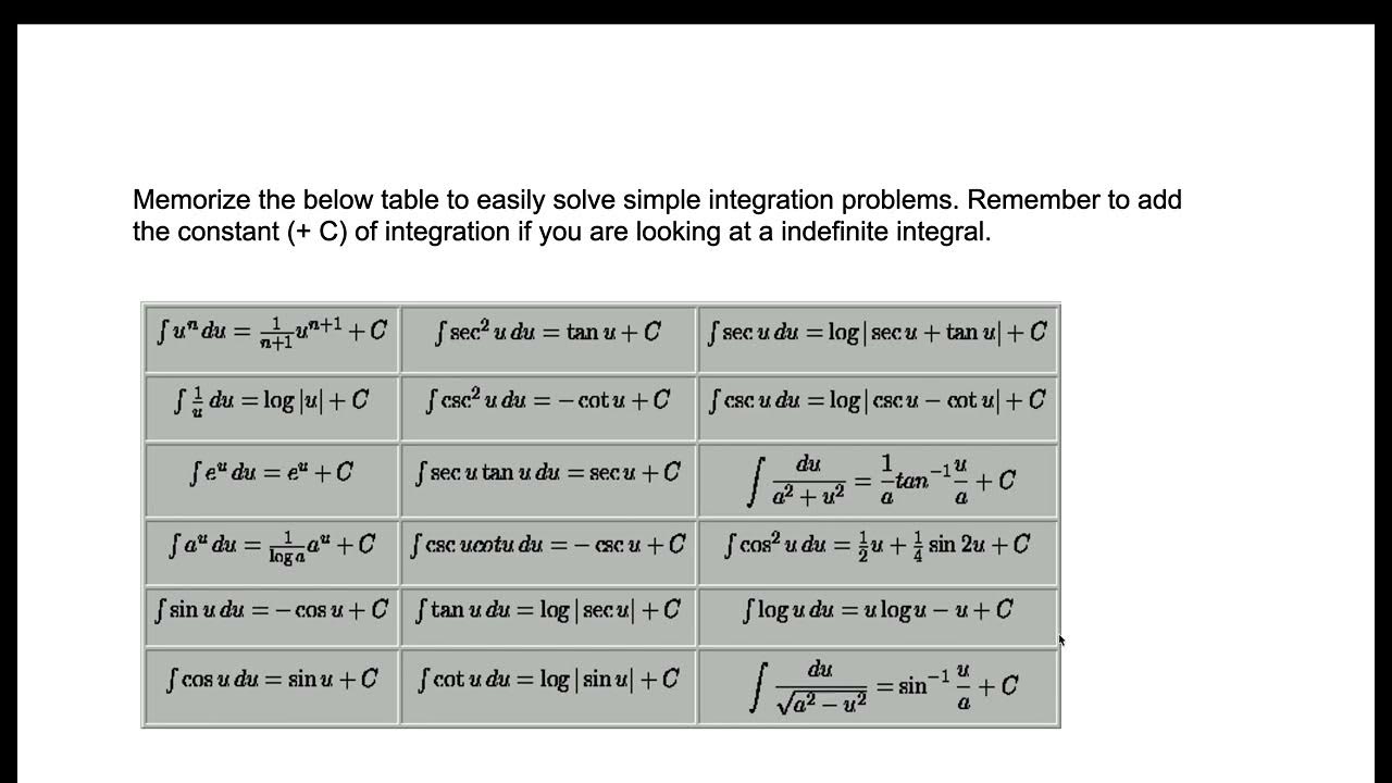 How to solve integrals EASILY and QUICKLY in seconds - YouTube